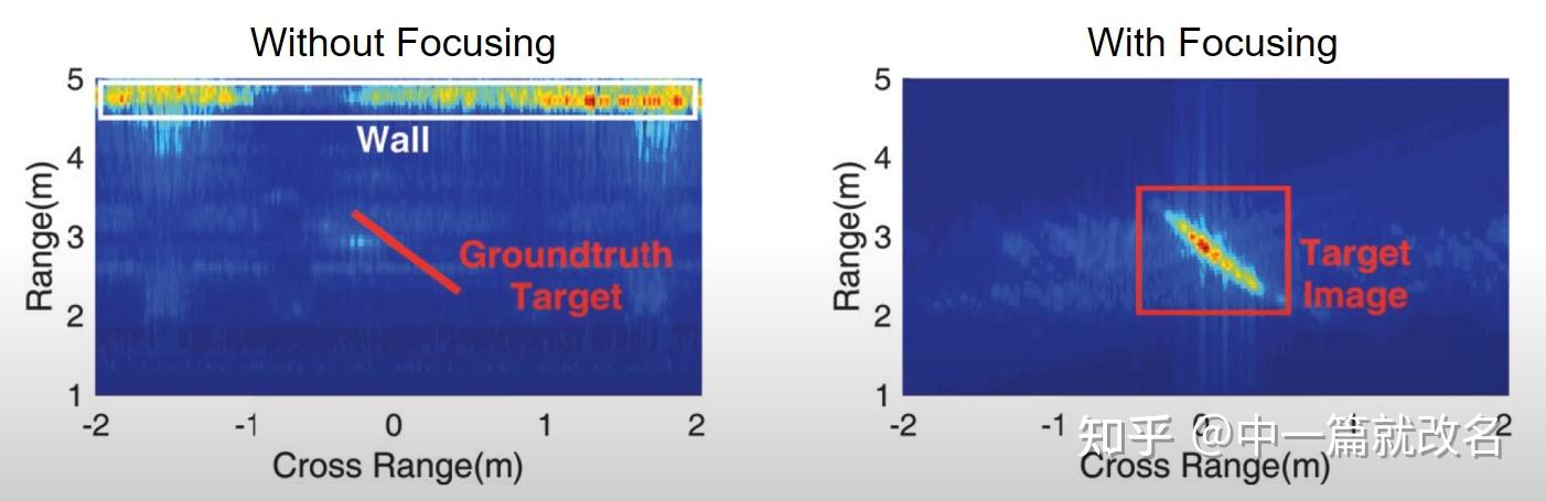 毫米波点云生成论文 阅读笔记 | 3D Point Cloud Generation with Millimeter-Wave Radar - 知乎