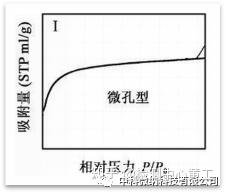 一文搞定BET基础知识！ - 知乎