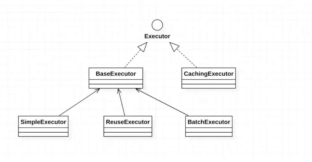 MyBatis 核心配置综述之 Executor - 知乎