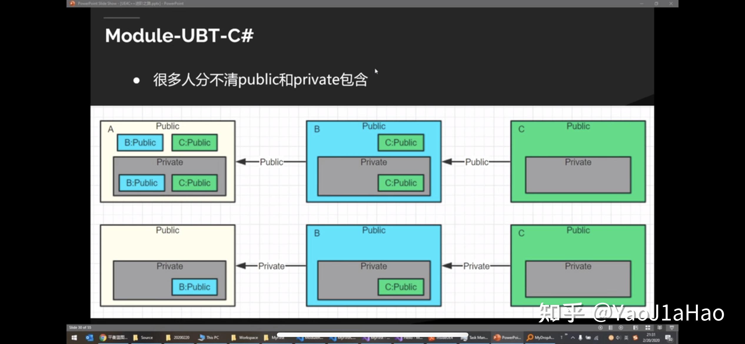 UE4 Target and Module - 知乎
