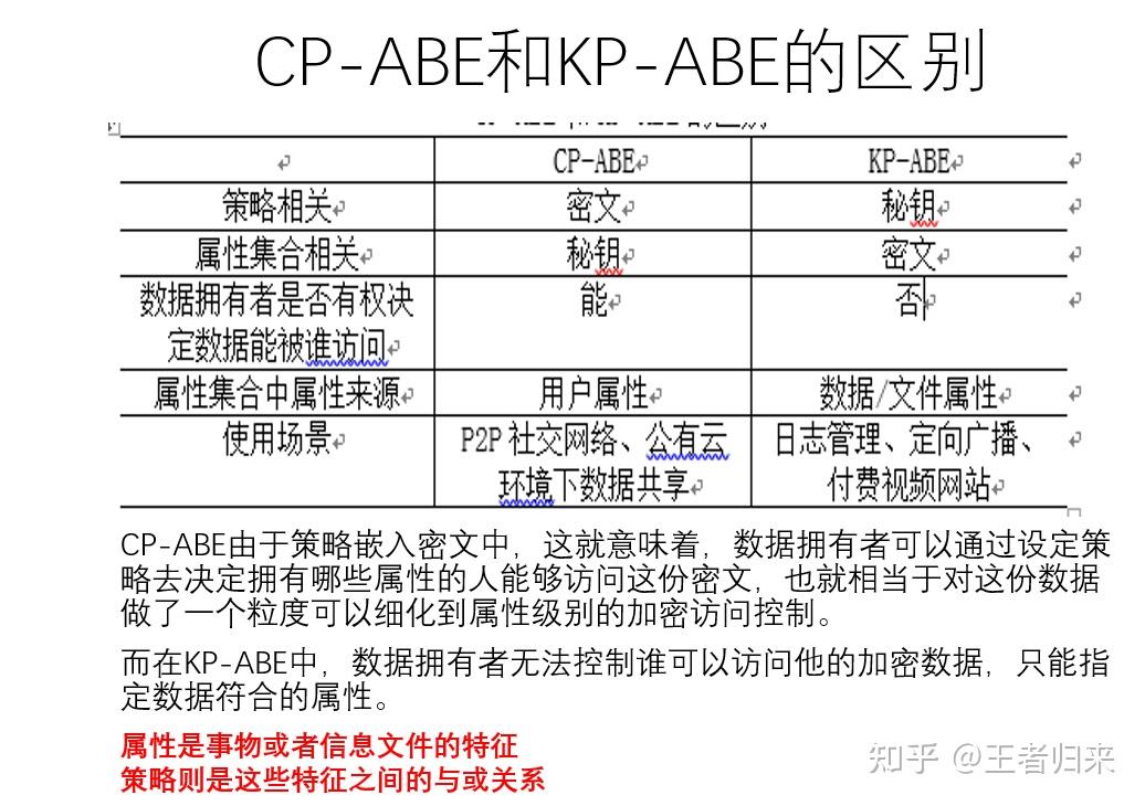 属性基加密系列（细粒度访问控制） - 知乎