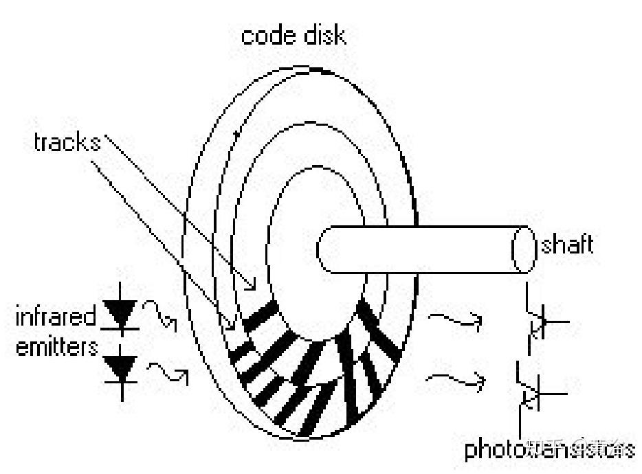 自动驾驶系统的硬件平台讨论 - 知乎