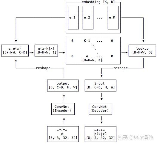 Lecture 4 Latent Variable Models -- Variational AutoEncoder (VAE) - 知乎