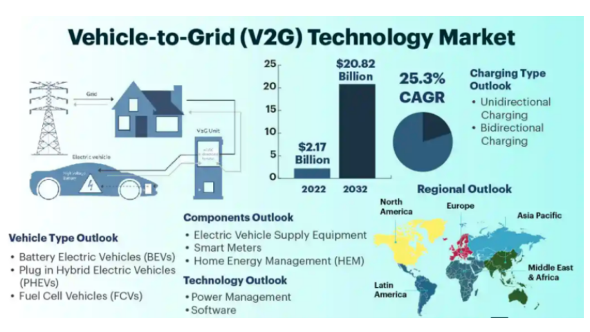 新能源V2G储能充电桩认证介绍 - 知乎