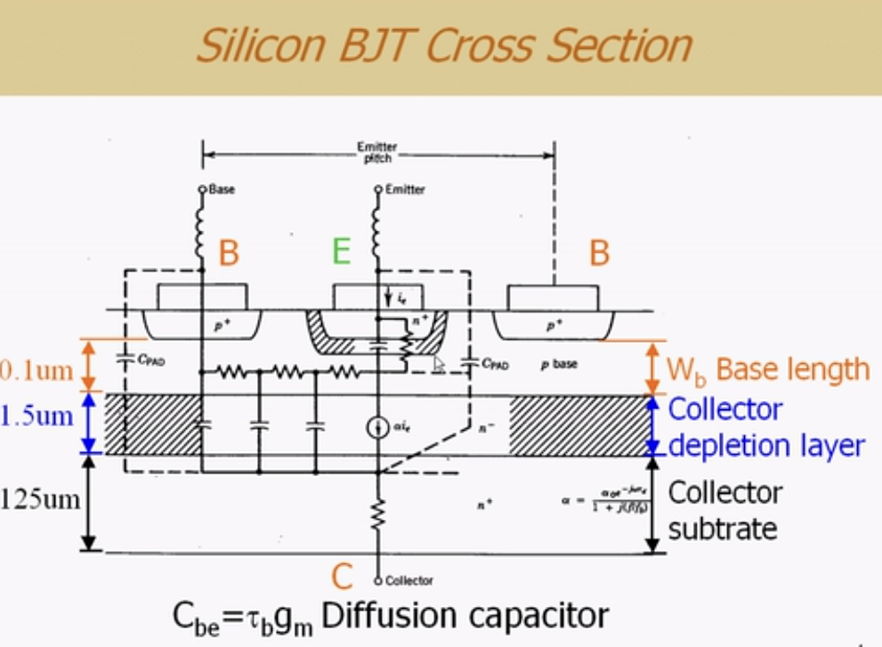 模拟电路基础笔记之BJT等效模型 - 知乎
