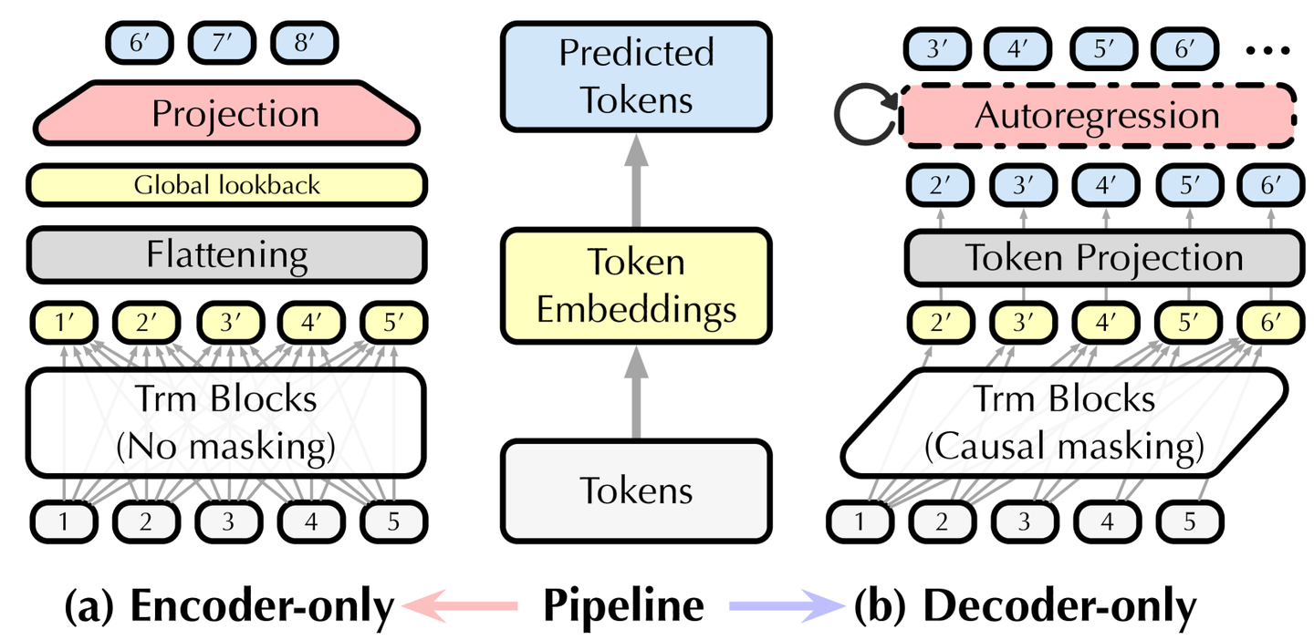 ICML 2024 时间序列（Time Series）和时空数据（Spatial-Temporal）论文总结【抢先版】 - 知乎