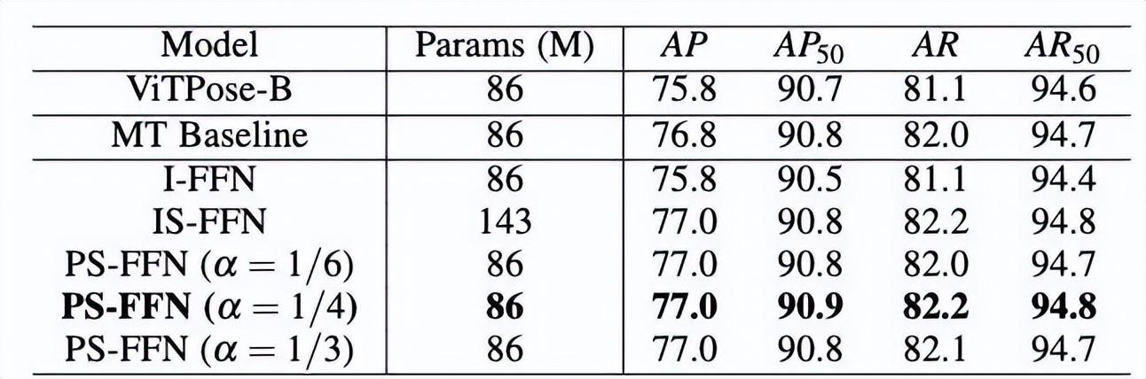 ViTPose+：迈向通用身体姿态估计的视觉 Transformer 基础模型 | 京东探索研究院 - 知乎