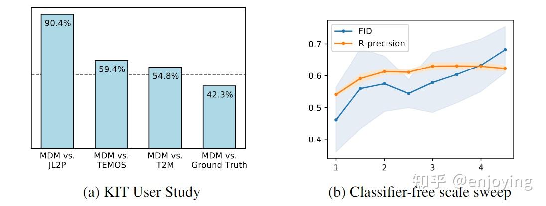 读论文《HUMAN MOTION DIFFUSION MODEL》——MDM - 知乎