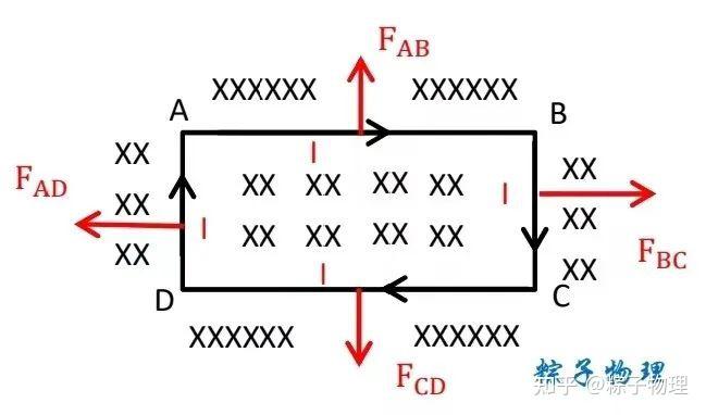 不规则形状导线在磁场中所受安培力的情况 - 知乎