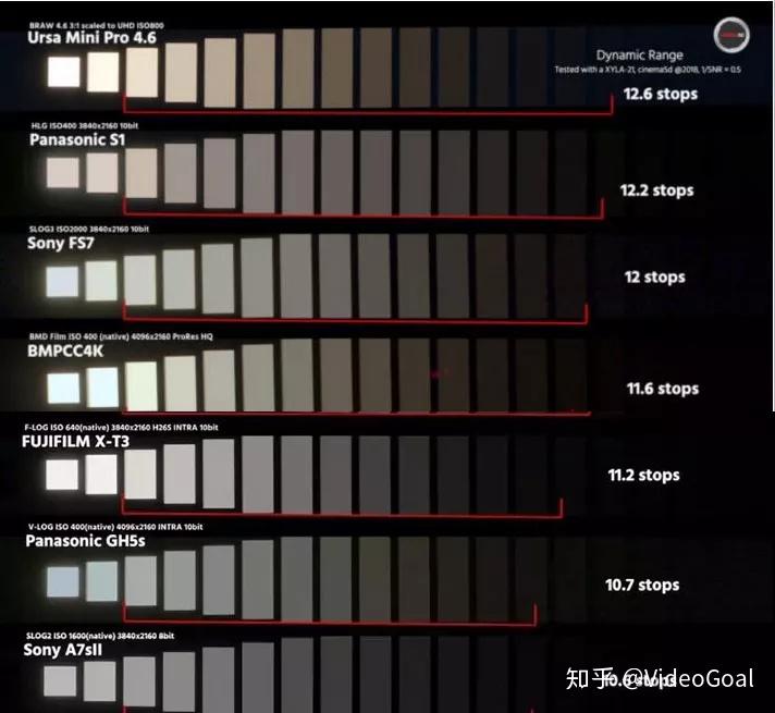 横评 | 松下S1、尼康Z6、索尼A7M3及富士XT3对比 - 知乎