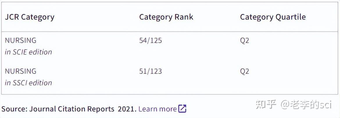 SCI期刊分析：护理学JCR2区，无版面费，国人发文量第三 - 知乎