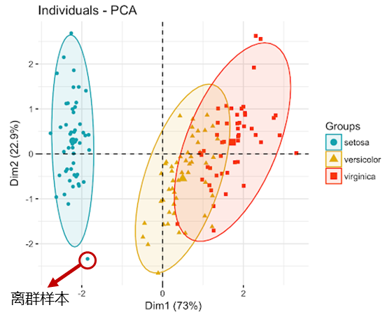 视频实操SCI作图课(1)：3min做出让审稿人满意的高级PCA图 - 知乎