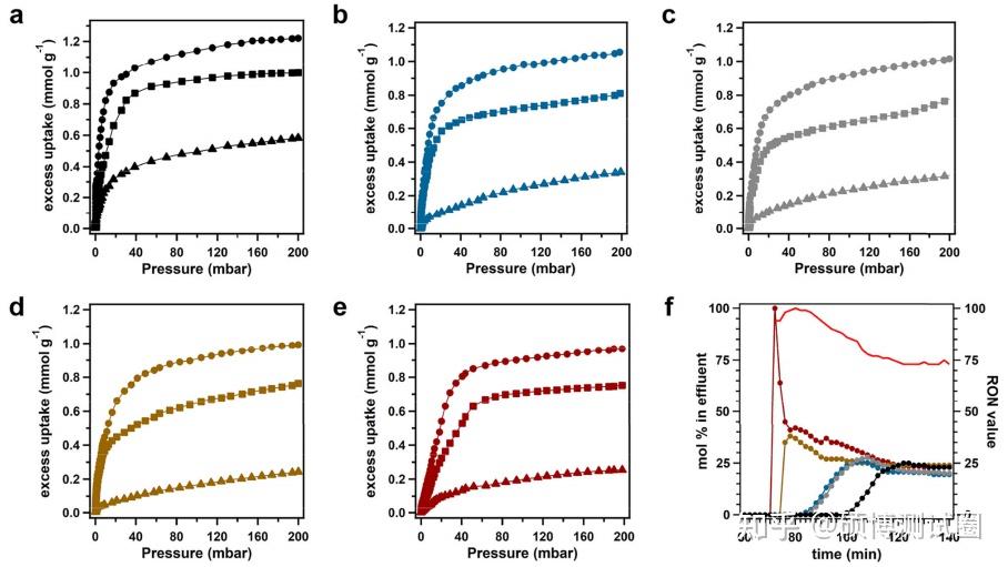 浙大《Nat. Commun.》: 超微孔COFs - 知乎