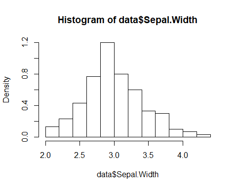 R语言直方图绘制hist()，plot() - 知乎