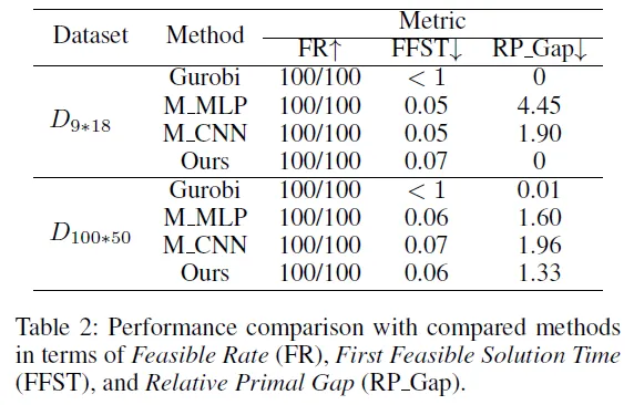 论文阅读：RL-MILP Solver - 知乎