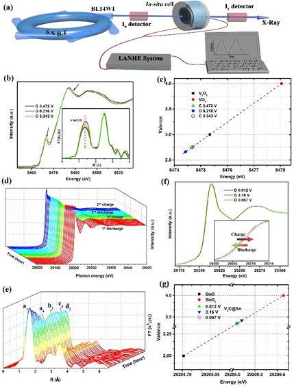 【精品干货】一文快速掌握同步辐射XAFS数据分析与经典案例 - 知乎