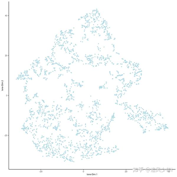 10X空间转录组分析回顾之Giotto - 知乎