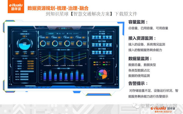 38页 | TOCC及交通大数据应用解决方案（易华录） - 知乎