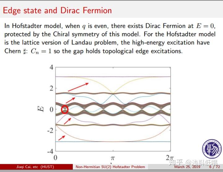 什么是凝聚态中的 Hofstadter butterfly（霍夫斯塔特蝴蝶）？ - 知乎
