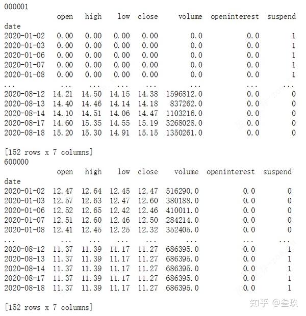 backtrader教程（一）- 数据篇 - 知乎