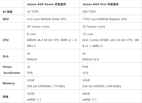NVIDIA Jetson 系列文章（1）：硬件开箱 - 知乎