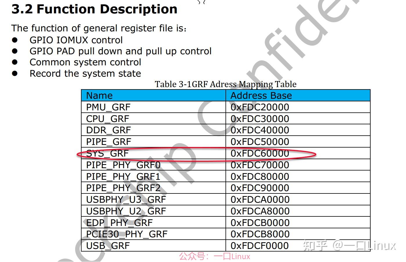 rk3568 | rk平台GPIO冲突检测小技巧 - 知乎