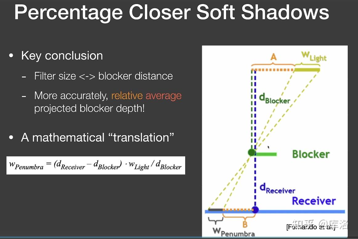阴影：pcf pcss - 知乎
