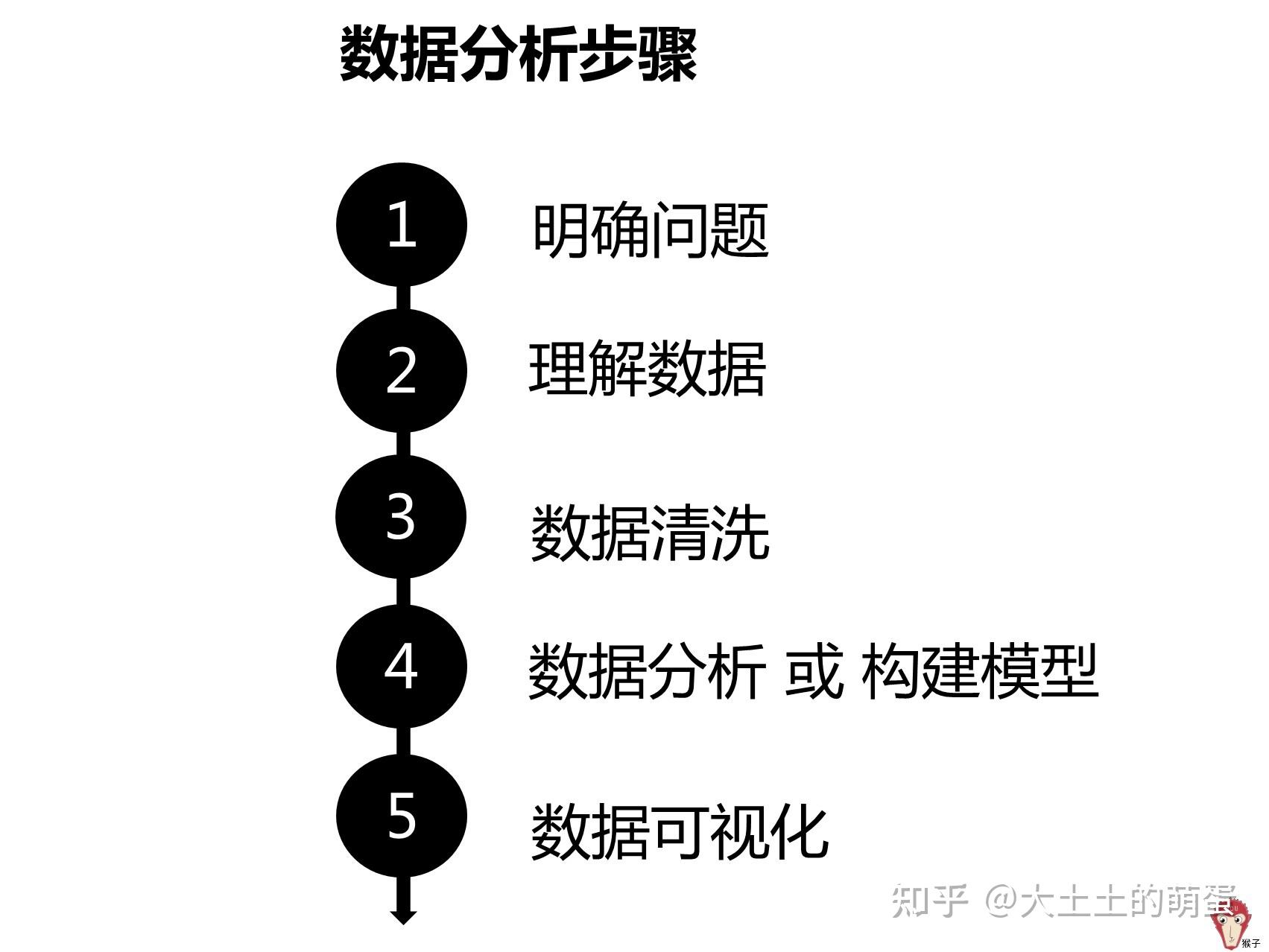 入门数据分析：【python】使用numpy和pandas进行数据分析 知乎