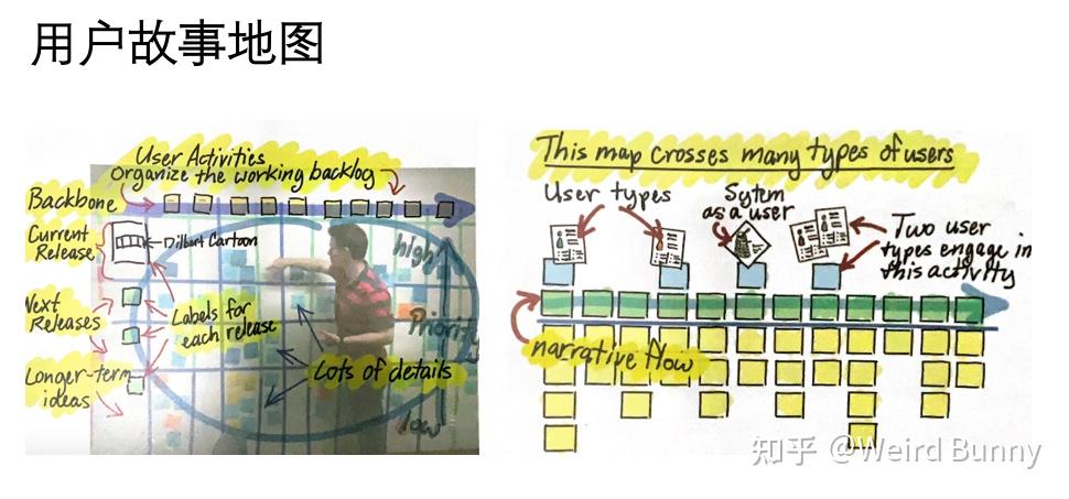 《用户故事地图》User Story Mapping by Jeff Patton - 知乎