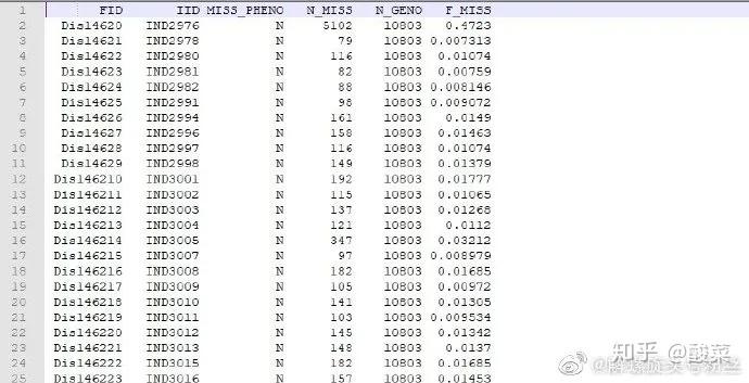 全基因组关联分析(GWAS)神器——PLINK - 知乎