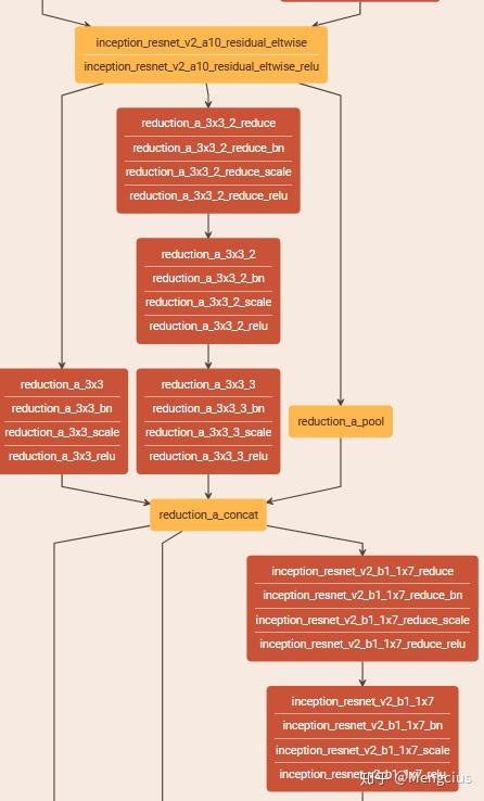 CNN模型合集 | 12 Inception(-v4,-ResNet-v1,-ResNet-v2) - 知乎