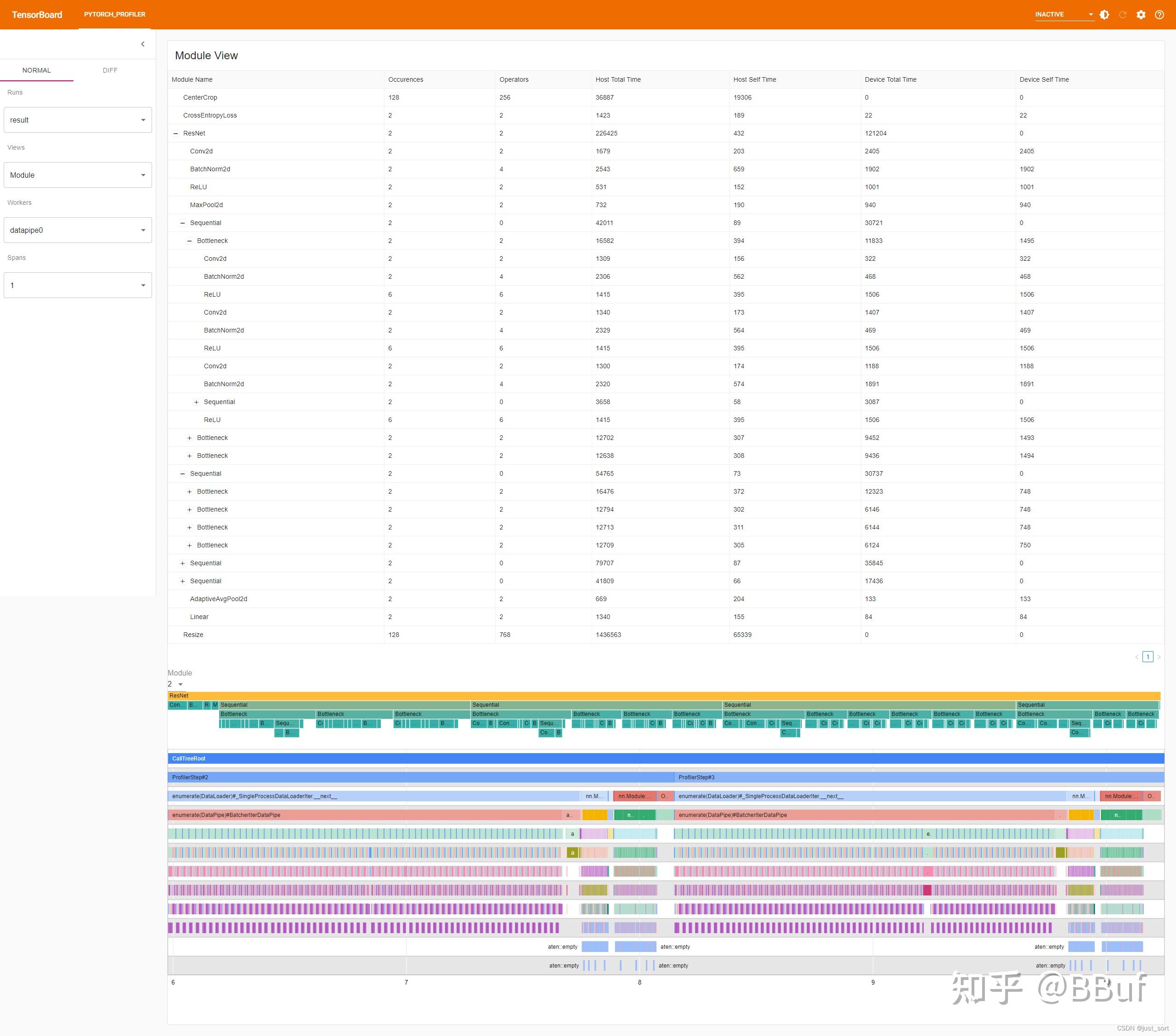 系统调优助手，PyTorch Profiler TensorBoard 插件教程 - 知乎