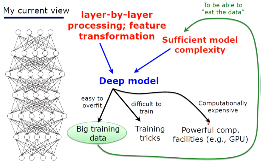 Evolutionary deep learning(进化深度学习) - 知乎