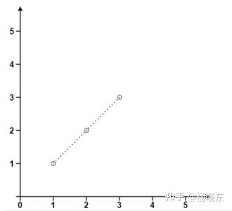Leetcode - 149 直线上最多的点数 - 知乎