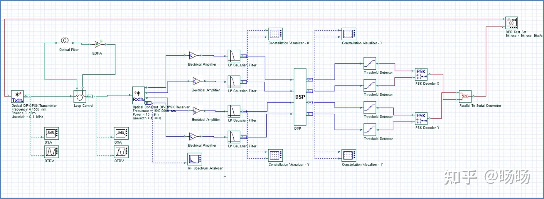 OptiSystem 100 Gbps DP QPSK optisystem-100-gbps-dp-qpsk
