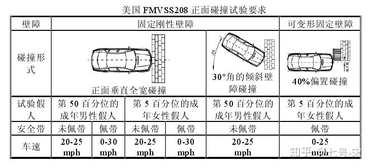 一文读懂别克昂科威Plus的“美系安全” - 知乎