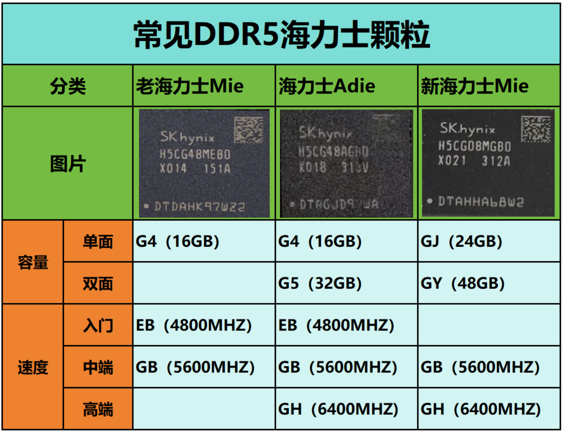 光威48G套条性价比杀疯了？12月DDR5内存盘点&推荐 - 知乎