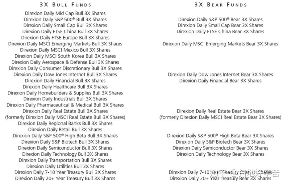 富时中国3倍做多ETF和3倍做空是如何实现的？ - 知乎