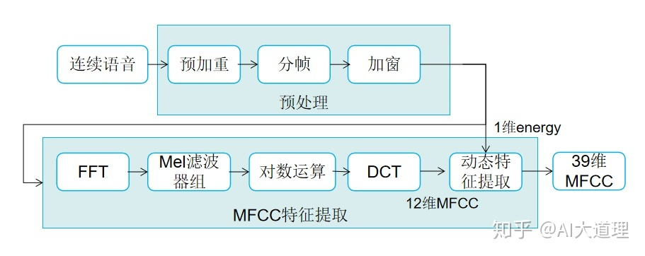 音频知识-MFCC学习 - 知乎