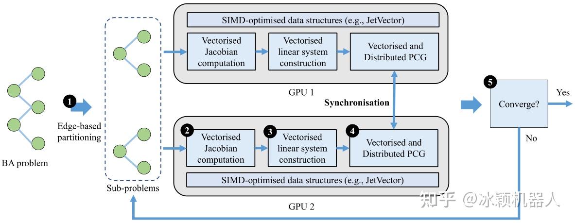 2021年开源SLAM算法 - 知乎
