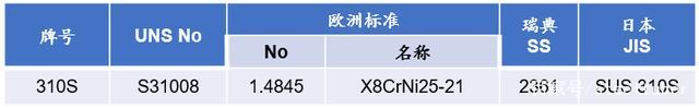 不锈钢牌号介绍——310/310S/310H的性能及特点 - 知乎