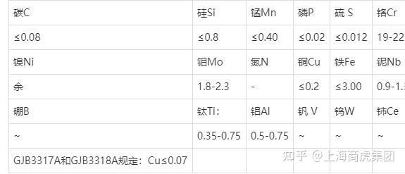 TA9钛板钛管 高温合金gh3039管材 gh4169圆钢棒材 - 知乎