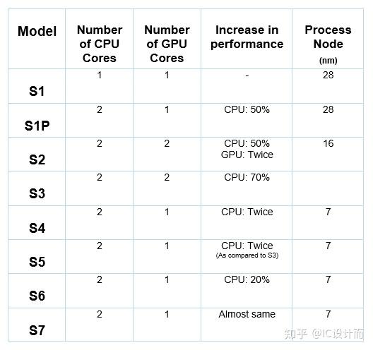 苹果芯片发展之旅 - 知乎