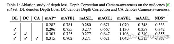 BEV基础(LSS,BEVDepth,BEVFormer,BEVFusion) - 知乎