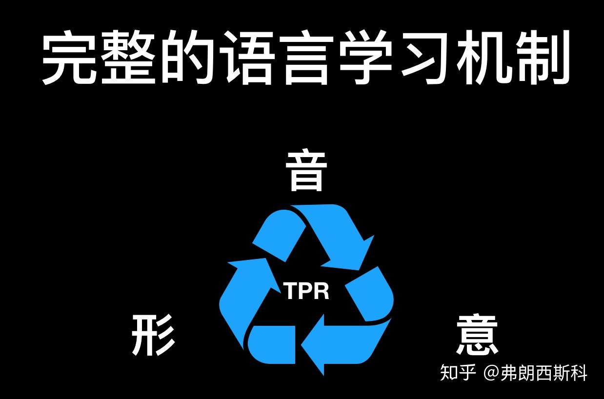 【教学方法】什么是TPR? - 知乎