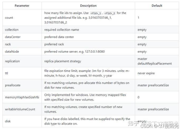 SeaWeedFS安装以及部署，以及master模式和filer模式的介绍 - 知乎
