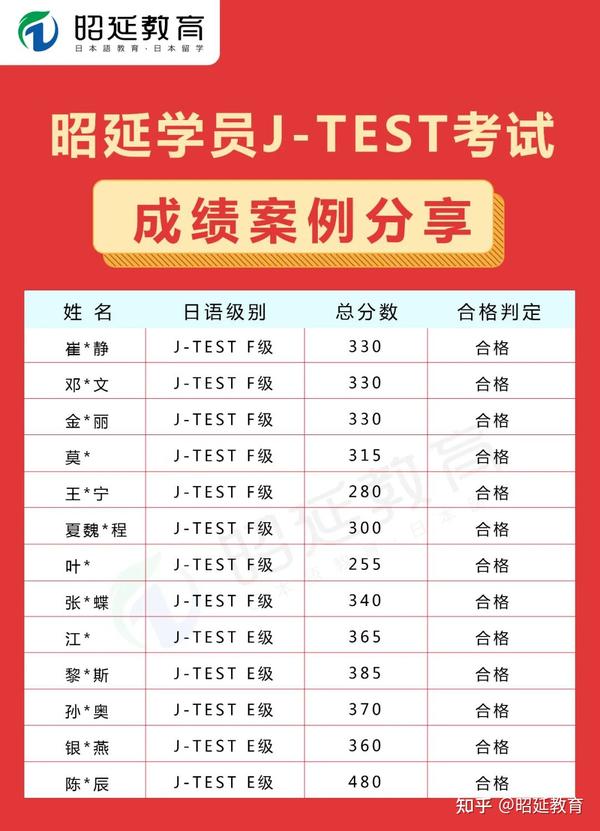 错过了JLPT？没关系，J-TEST也是你坚实的依靠！ - 知乎