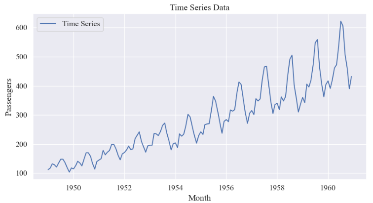 【python时序预测系列】建立lstm Attention模型实现单变量时序预测（torch版）（案例源码） 知乎