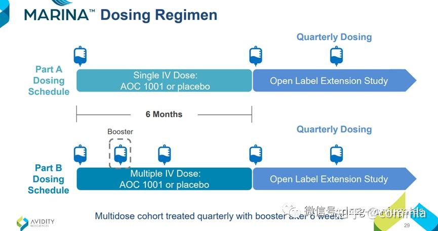Avidity：抗体核苷酸偶联物（AOC）领域龙头技术梳理 - 知乎