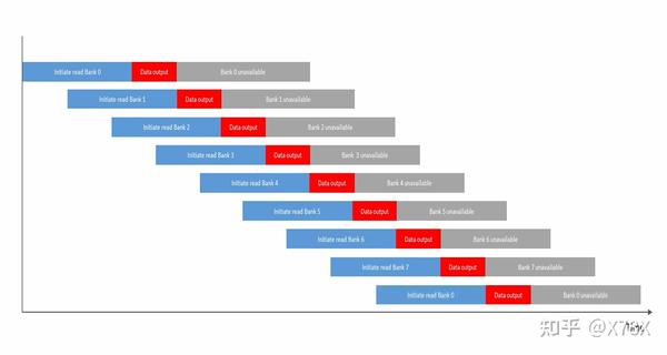 DRAM的工作原理 - 知乎